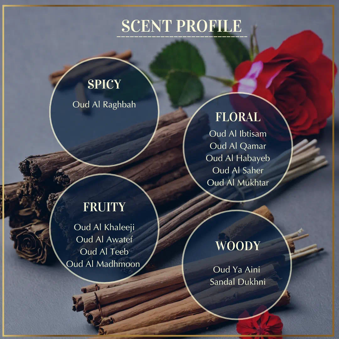 Dukhni Pre Ramadan Sale – Dukhni - Islamic Scents of Arabia الروائح ...